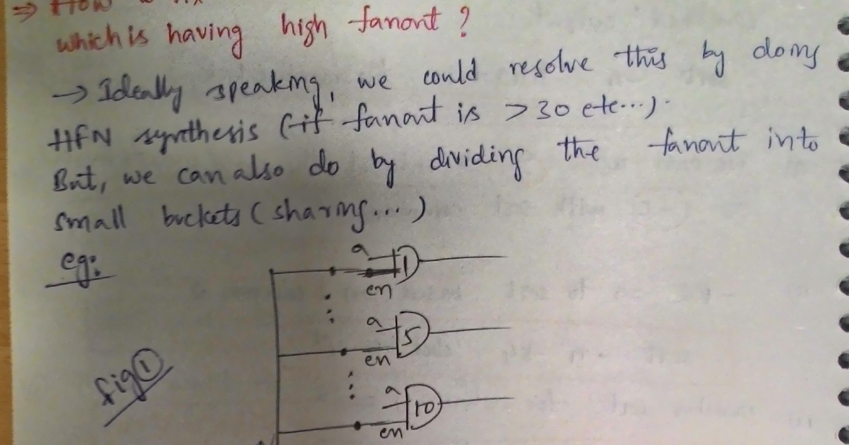 VLSI DESIGN: TRANSITION VIOLATIONS