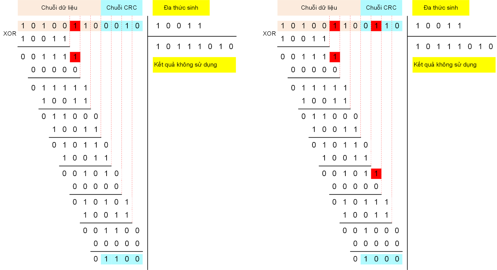 [CRC] Bài 1 - Lý thuyết về CRC và mạch tính CRC nối tiếp ~ VLSI TECHNOLOGY