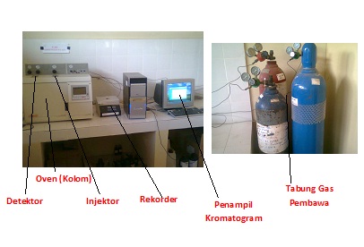 Laporan Praktikum : GC (Gas Chromatography) | Akbar© Dot Com