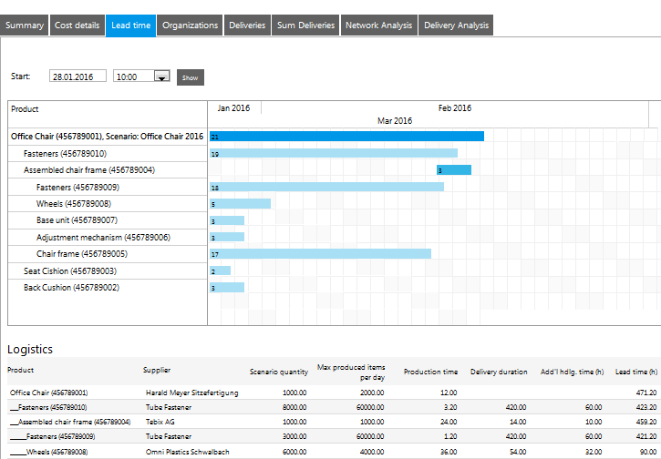 The Supply Chain Mapping Blog How To Calculate Lead Time Within Supply the-supply-chain-mapping-blog-how-to-calculate-lead-time-within-supply