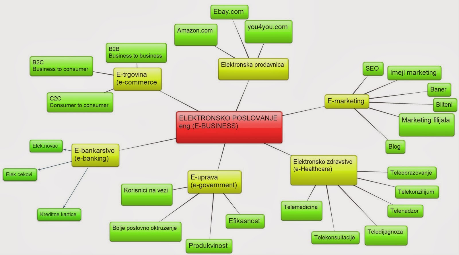 Elektronski novac: Elektronski novac