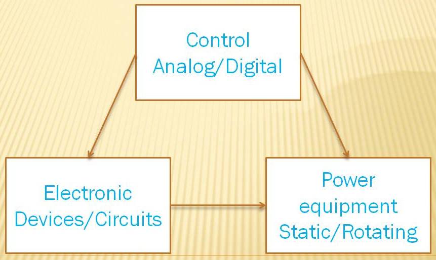 Power Electronics - Electrical Engineers Guide