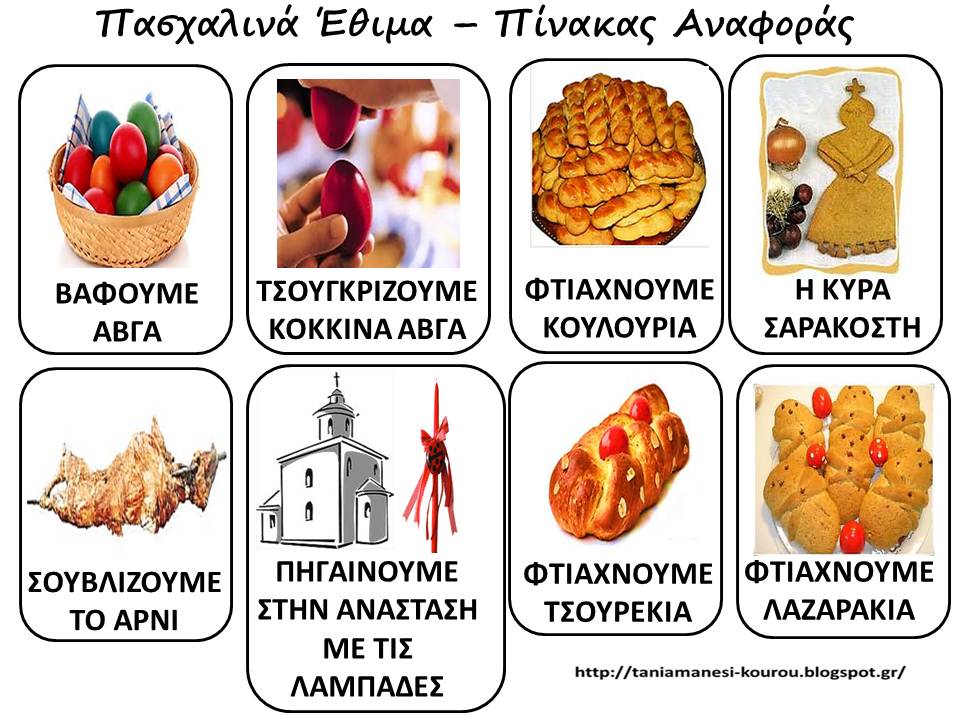 τα παιδία χαίρεται: Τα έθιμα του Πάσχα