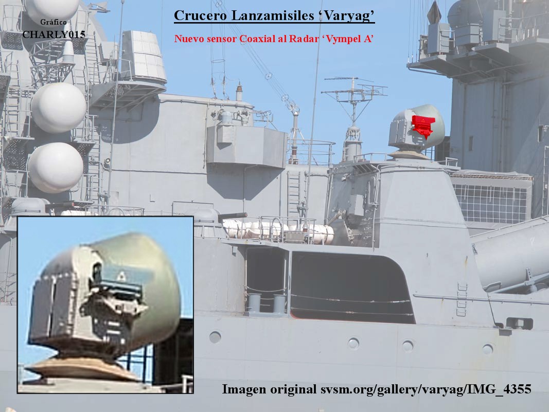 Análisis Militares: El sistema de control de tiro de los AK-630M en los Crucero proyecto 1164
