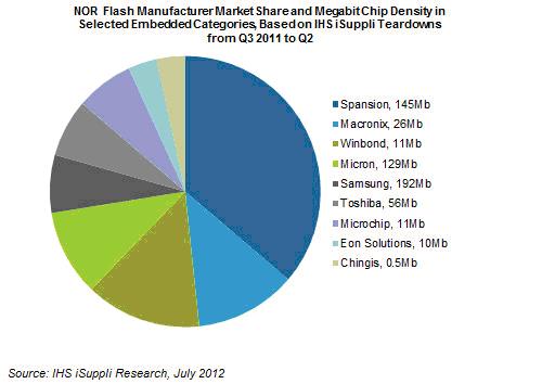 Ron Maltiel: Semiconductor Experts, Witnesses, Consultants and Patent ...