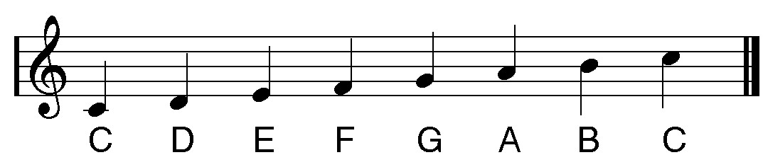 Musik på Vimarskolan: Grunden i notlära - ÅK4