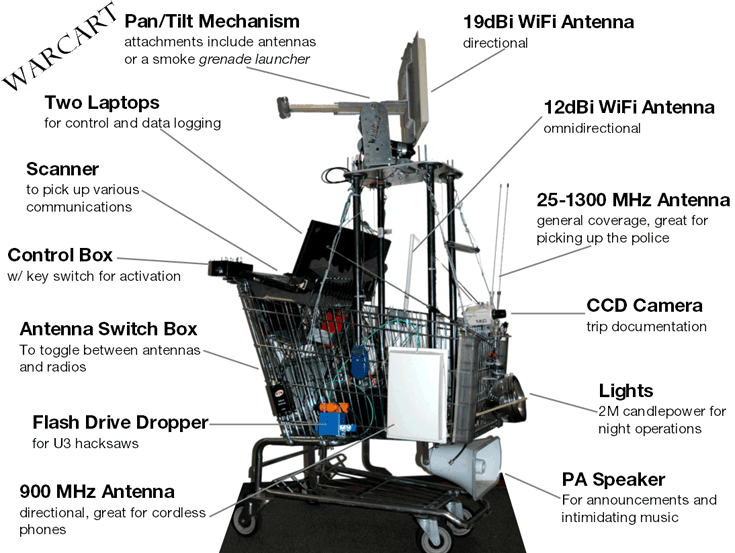SEGURIDAD INFORMATICA: WARDRIVING