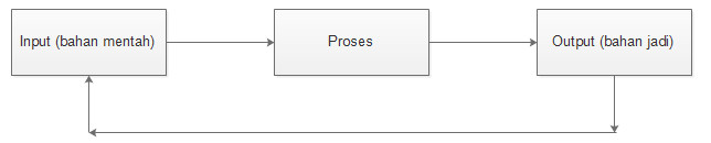 Algoritma dan Mengenal Programming Dasar ~ Open Networking