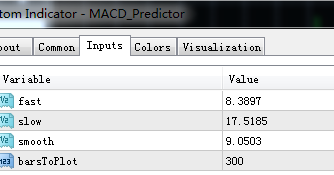PatternSmart.com: macd predictor indicator for mt4