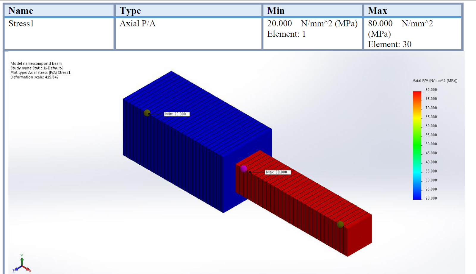 EGS India | Official Blog: Comparison of SolidWorks Simulation with ...