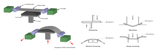 MechanicalJM: Makalah Proses Penempaan (Forging process)