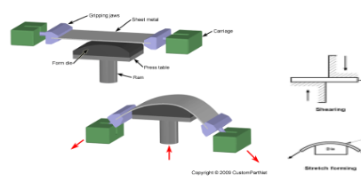 MechanicalJM: Makalah Proses Penempaan (Forging process)