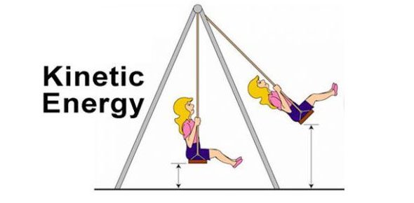 what is energy? Energy explained - kinetic energy and potential energy ...