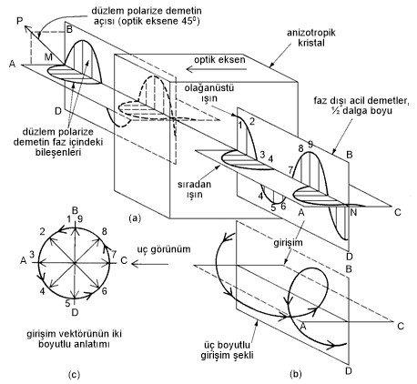 Prof. Dr. Bilsen Beşergil: Polarimetri (polarimetry)