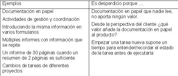 Gestión de procesos: Los 8 desperdicios en los procesos de desarrollo ...