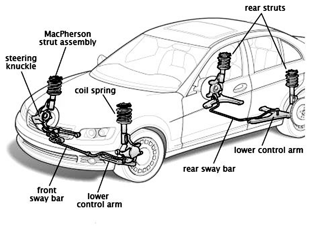 Fungsi Sistem Suspensi Pada Mobil & Prinsip Kerjanya - Otosigna99