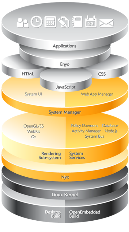 Open Source operating system: WebOs