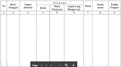 Contoh Buku Supervisi Kepala Sekolah Terhadap Guru SD, SMP, SMA, SMK ...
