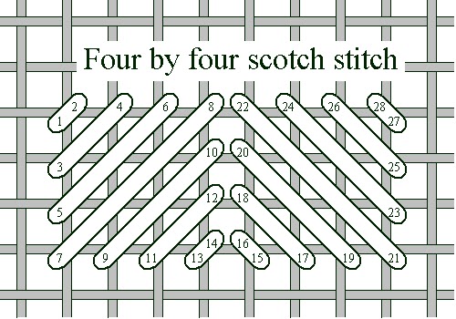 Carol's Counted Canvaswork & Needleworks: A little bitty chart to you ...