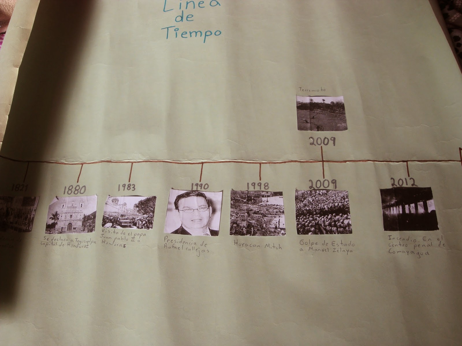 Historia de Honduras_Decimo: Lineas del Tiempo