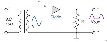 Lamiya's Fun with Physics 310: Diode: one-way traffic