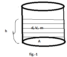 NP's Solution: How to derive P=hdg? by Bikash Shrestha
