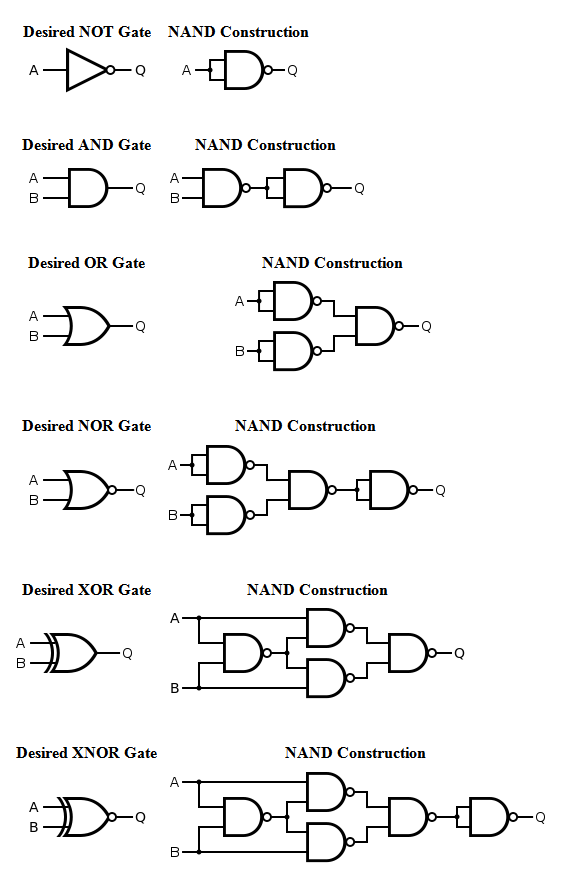 Gallery Xnor Gate Ic