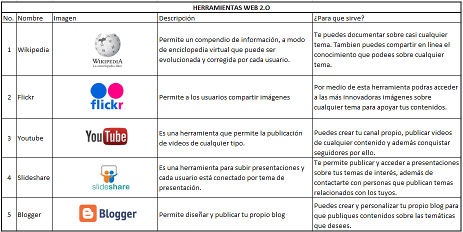 Proyecto Final del Curso HDGC-UNAD - Puntos Vive Digital