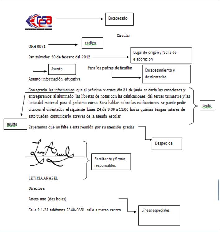 informática 1 general A: tarea 2 Circular con sus principales partes