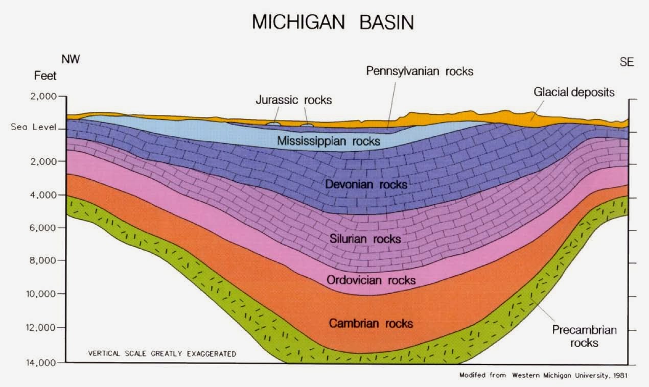 Michigan Basin: BREVE INTRODUCCIÓN Y ESTRATIGRAFÍA DE LA CUENCA DE MICHIGAN