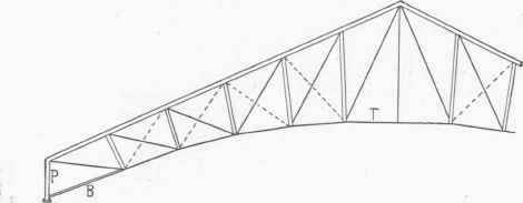 ABOUT TRUSS - Civil Engineering Hack