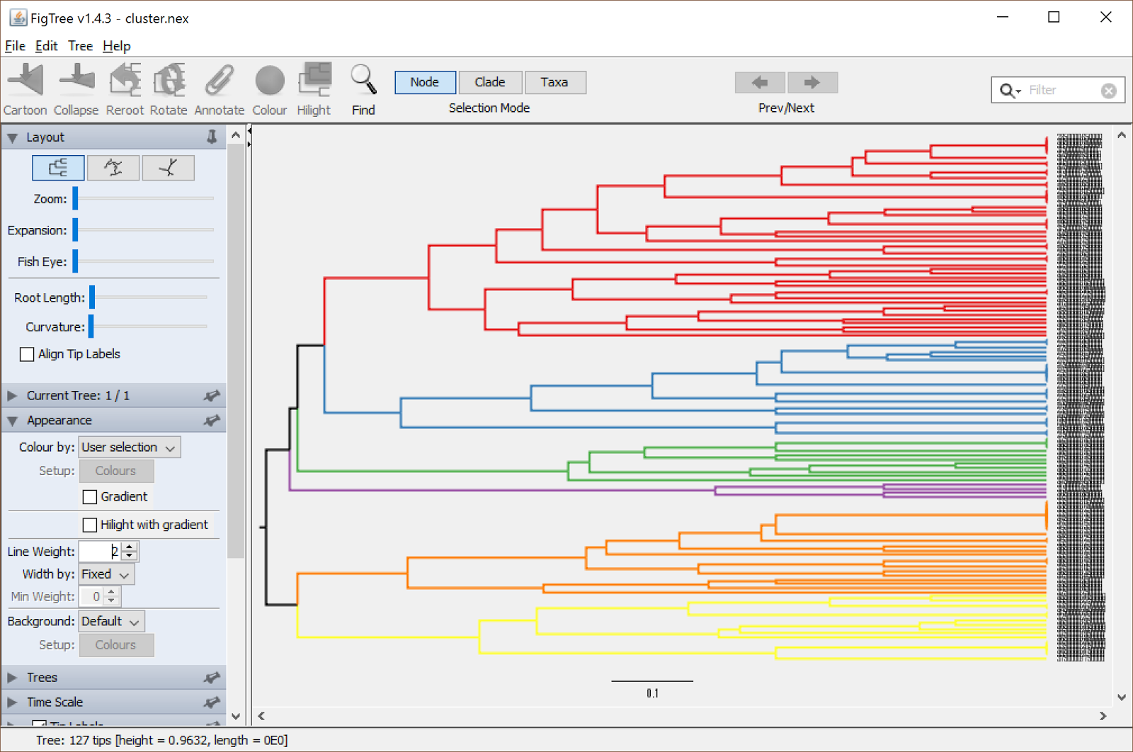 Biodiverse analysis software