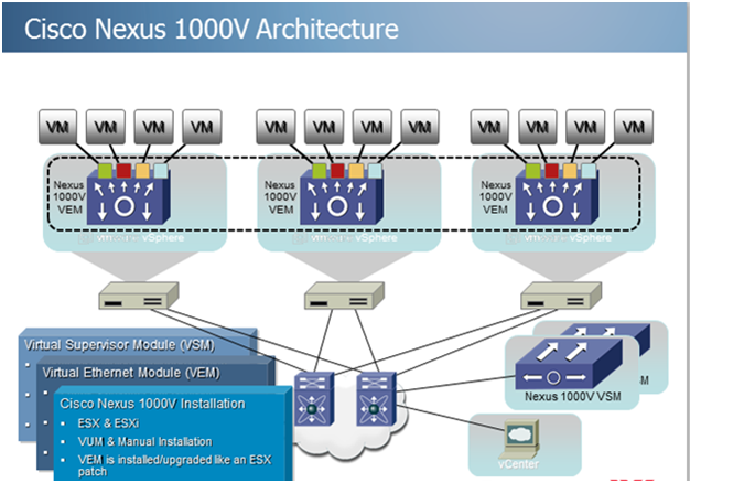 Cloud Computing A New Era : Network Virtualization & SDN