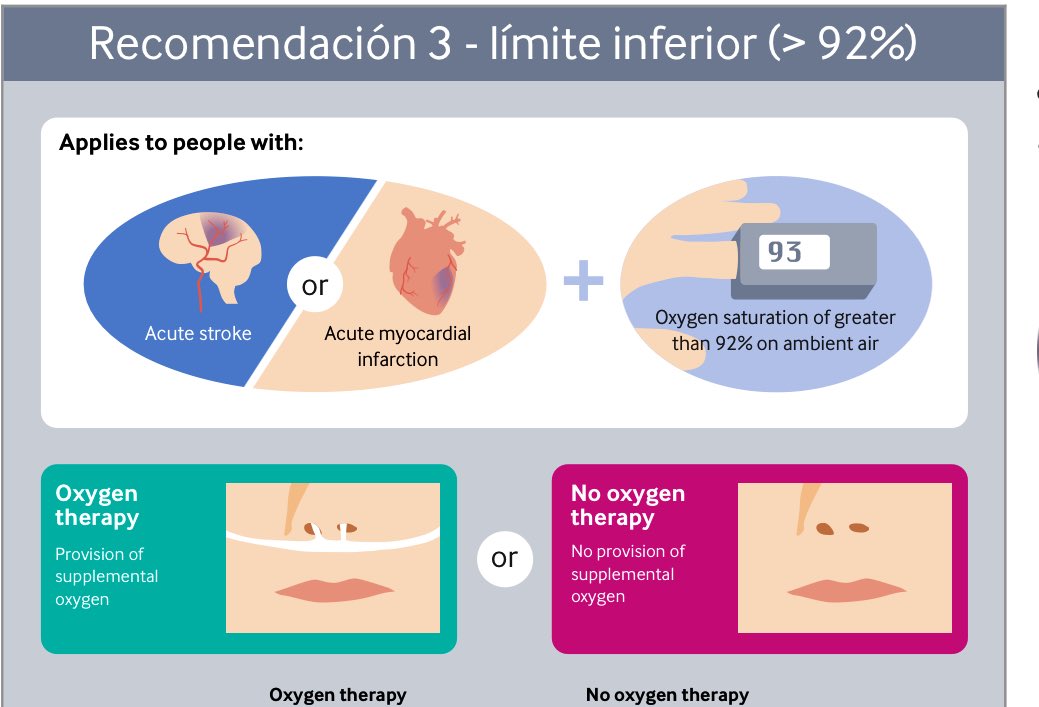 ZONA DE SALUD DE OFRA: BMJ. Recomendaciones de oxigenación adecuada.