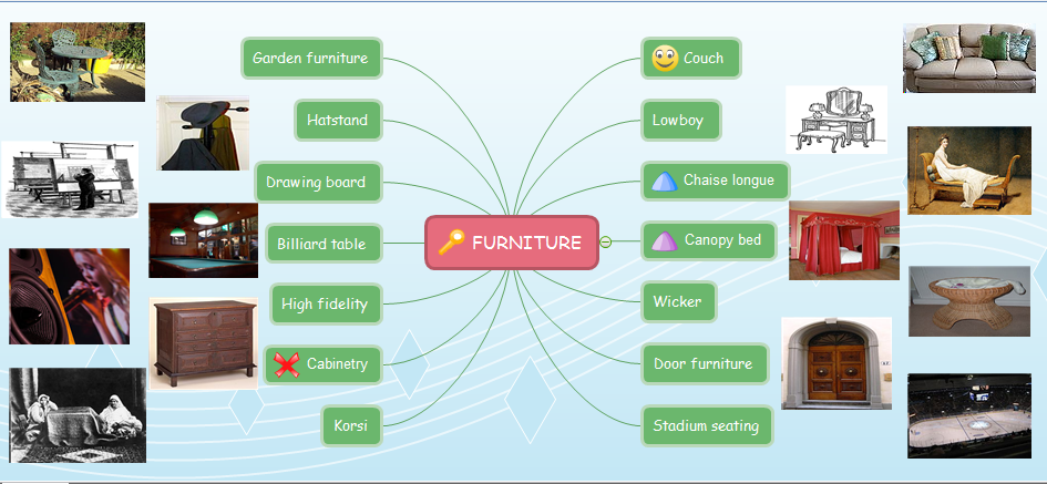 MIND MAP: FURNITURE