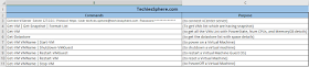 Techies Sphere: Frequently used vSphere PowerCLI commands.