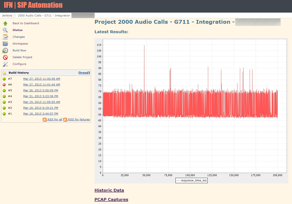 continuous-qa: How I built My SIP Automation Testing Framework from the ...