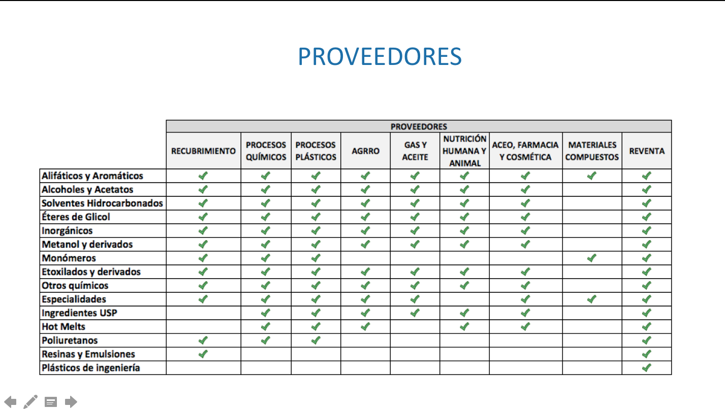 Proveedores y Clientes