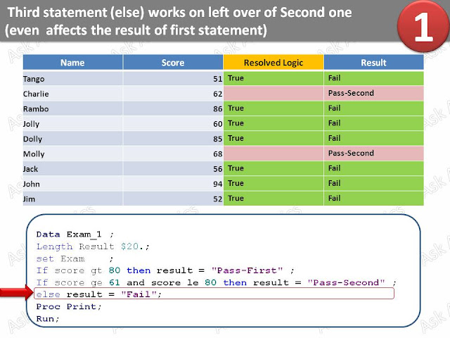 Ask Analytics: IF ... else statement in SAS
