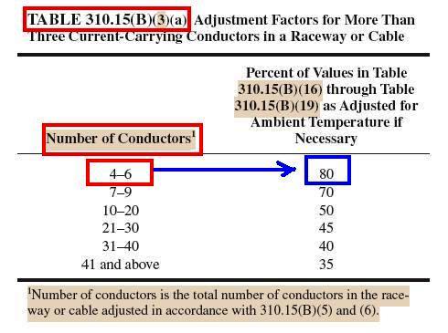 More Conductor Sizing and Overcurrent Protection Calculations ...