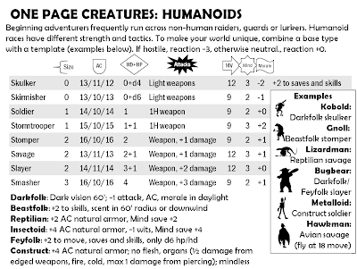 Roles, Rules, and Rolls: One Page Humanoids
