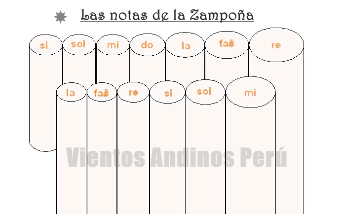 VIENTOS ANDINOS PERU : ZAMPOÑA