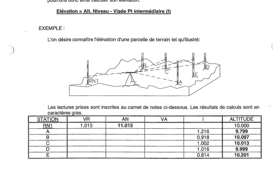 courbe de niveau topographique pdf