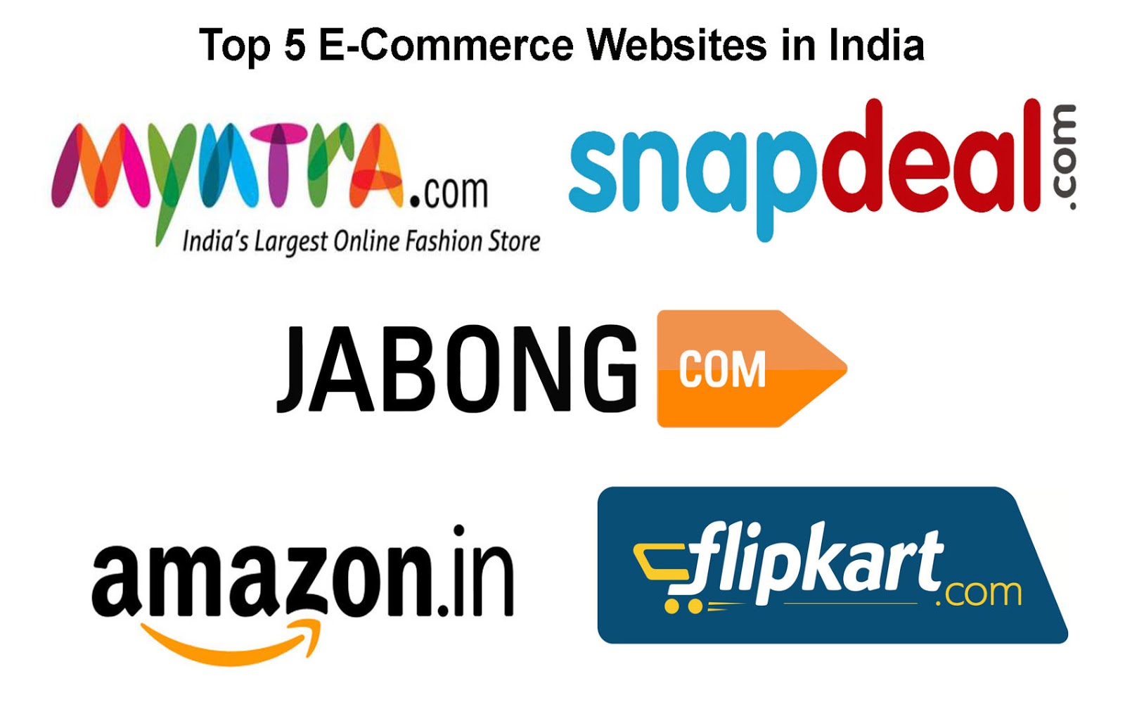 E Commerce website: E-Commerce Website