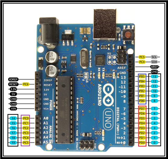 AVR for Arduino/Atmel MCU