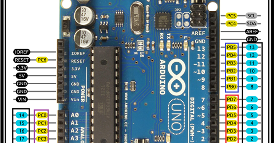 AVR for Arduino/Atmel MCU