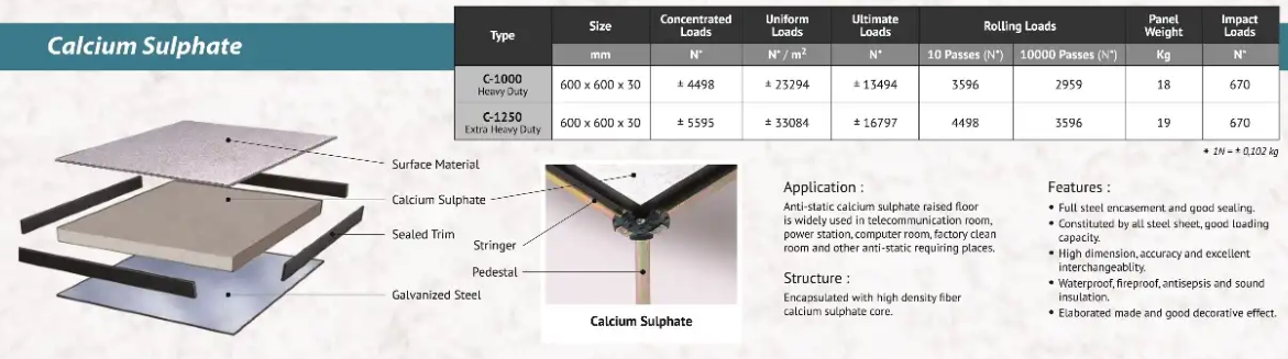 Raised Floor - DAYA CIPTA MANDIRI GROUP window.dataLayer = window.dataLa