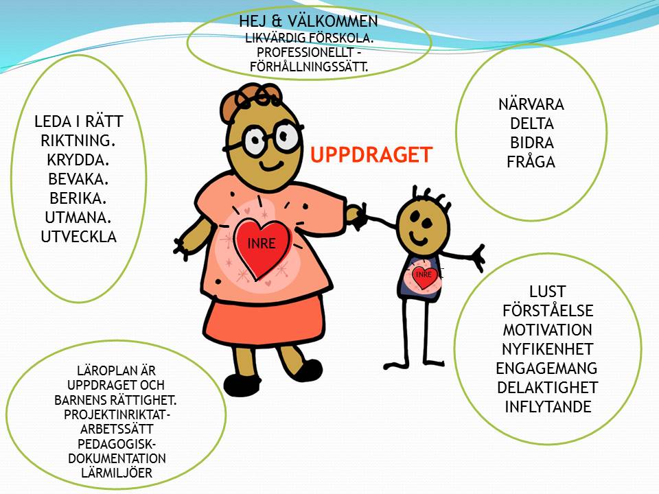 Strandgårdens förskolas blogg: Vision och Uppdrag
