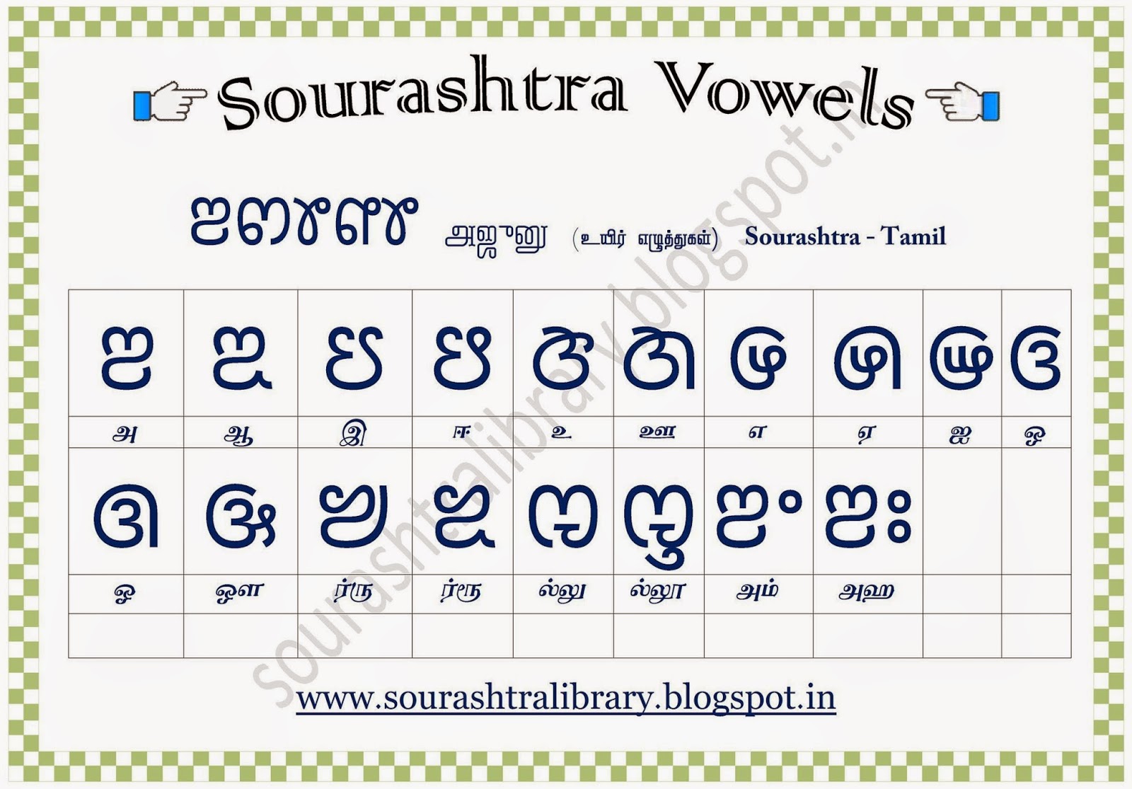 Sourashtra Alphabet