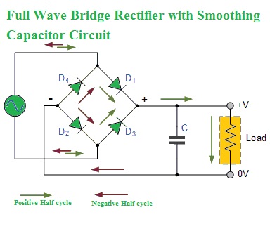 Electrical Standards: Full wave rectifier; Full wave bridge rectifier